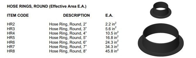 MSI Hose Rings Round - Various Sizes - Flagship Marine