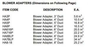 MSI Blower Hose Adapters - Various Sizes - Flagship Marine